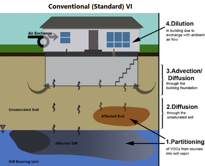 Vapor Intrusion – Sewers and Utility Tunnels as Preferential Pathways ...